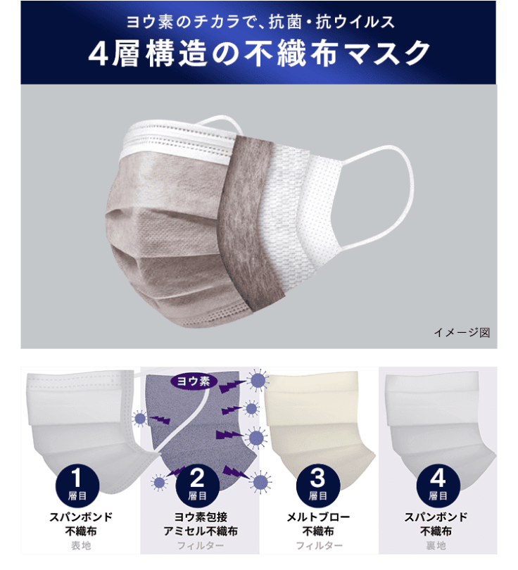 江崎グリコが作った新しいマスク「I-53 MASK」｜江崎グリコ