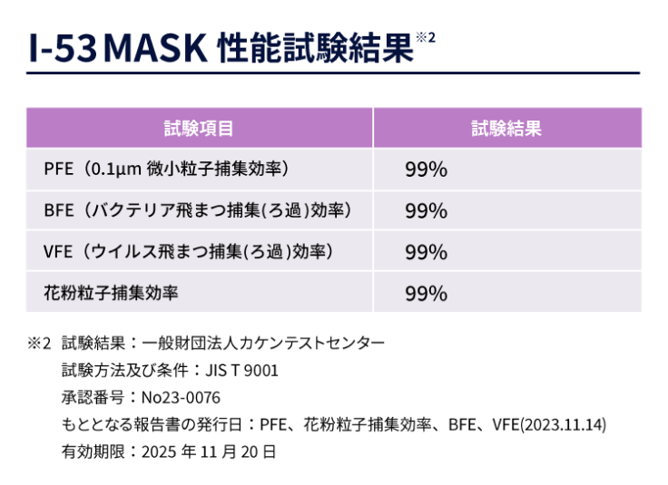 江崎グリコが作った新しいマスク「I-53 MASK」｜江崎グリコ